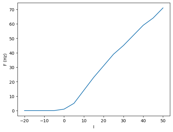 Chapter 2. Neural Modeling and Analysis — Brain Computation