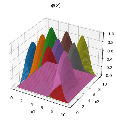 Chapter 3: Supervised Learning — Brain Computation