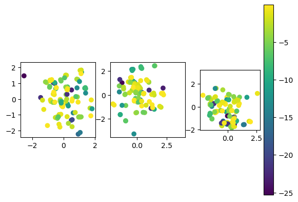 Chapter 8. Multiple Agents: Exercise — Brain Computation