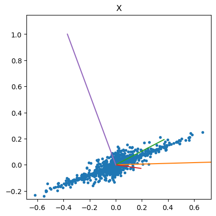 Chapter 5. Unsupervised Learning — Brain Computation