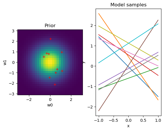 Chatper 6. Bayesian Approaches — Brain Computation