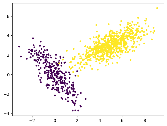 Chapter 5. Unsupervised Learning — Brain Computation