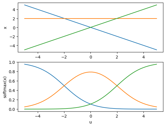 Chapter 2. Neural Modeling and Analysis — Brain Computation