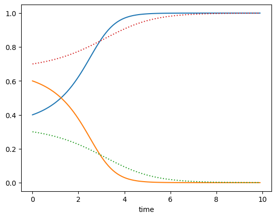 Chapter 8. Multiple Agents — Brain Computation