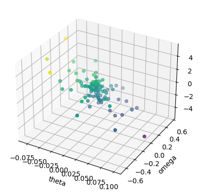 Chapter 3: Supervised Learning — Brain Computation
