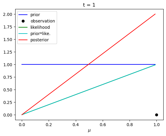 Chatper 6. Bayesian Approaches — Brain Computation