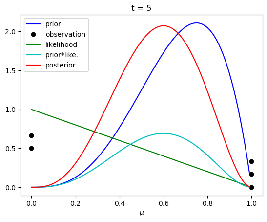 Chatper 6. Bayesian Approaches — Brain Computation Chatper 6. Bayesian Approaches — Brain Computation