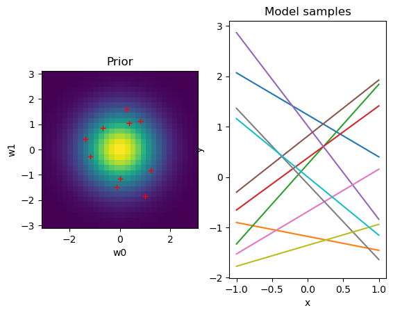 Chatper 6. Bayesian Approaches — Brain Computation