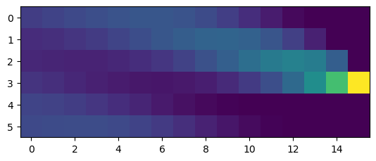 Chatper 6. Bayesian Approaches — Brain Computation