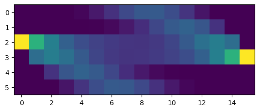 Chatper 6. Bayesian Approaches — Brain Computation