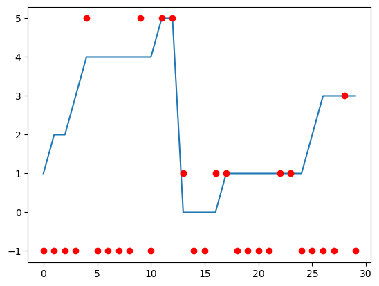 Chatper 6. Bayesian Approaches — Brain Computation