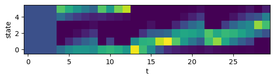 Chatper 6. Bayesian Approaches — Brain Computation