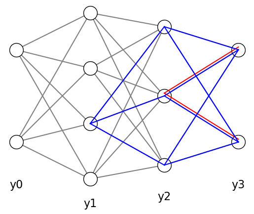 Chapter 7: Deep Learning — Brain Computation