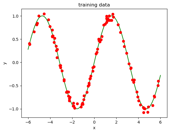 Chapter 7: Deep Learning — Brain Computation