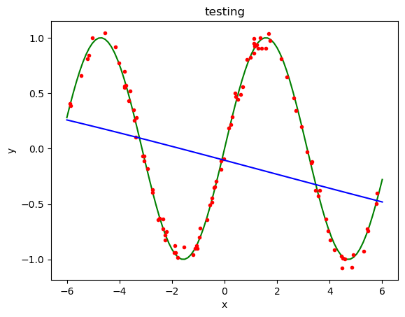 Chapter 7: Deep Learning — Brain Computation