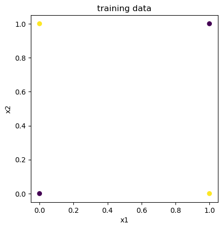 Chapter 7: Deep Learning — Brain Computation