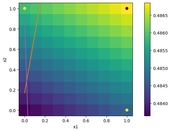 Chapter 7: Deep Learning — Brain Computation