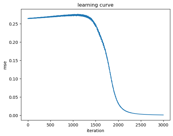 Chapter 7: Deep Learning — Brain Computation