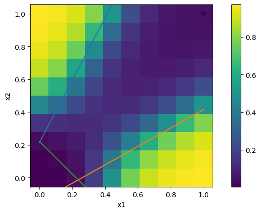 Chapter 7: Deep Learning — Brain Computation