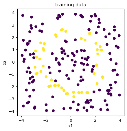 Chapter 7: Deep Learning — Brain Computation