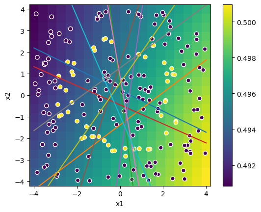 Chapter 7: Deep Learning — Brain Computation