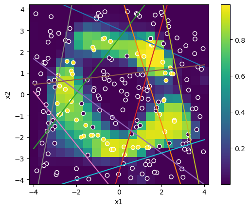 Chapter 7: Deep Learning — Brain Computation