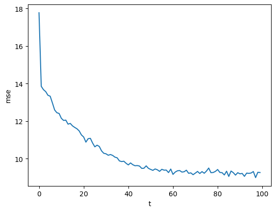 Chapter 7: Deep Learning — Brain Computation