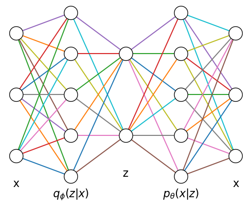 Chapter 7: Deep Learning — Brain Computation