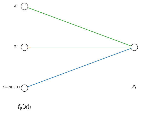 Chapter 7: Deep Learning — Brain Computation
