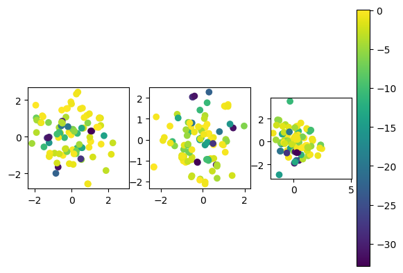 Chapter 8. Multiple Agents — Brain Computation