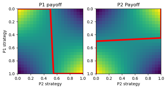 Chapter 8. Multiple Agents — Brain Computation