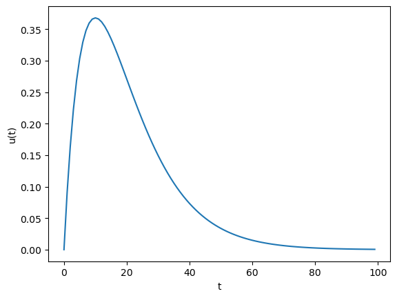 Chapter 2 Neural Modeling And Analysis — Brain Computation