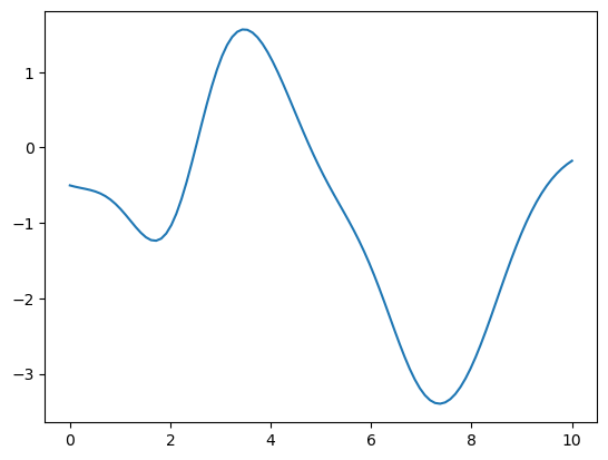 Chapter 3: Supervised Learning — Brain Computation
