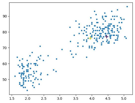 Chapter 5. Unsupervised Learning — Brain Computation