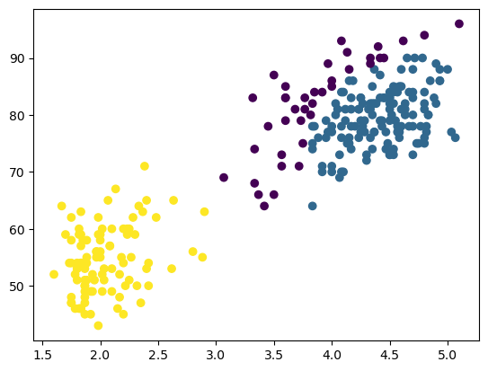 Chapter 5. Unsupervised Learning — Brain Computation