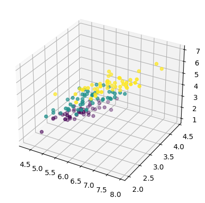 Chapter 5. Unsupervised Learning — Brain Computation