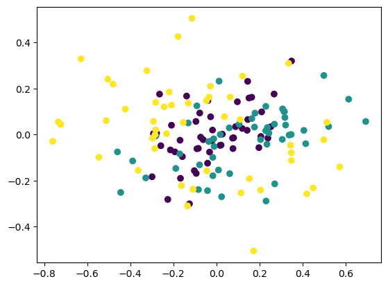 Chapter 5. Unsupervised Learning — Brain Computation