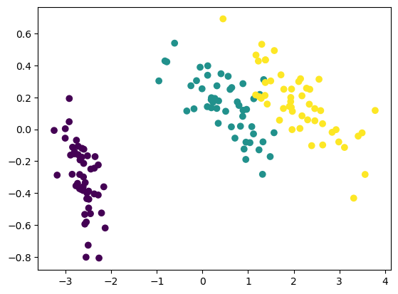 Chapter 5. Unsupervised Learning — Brain Computation