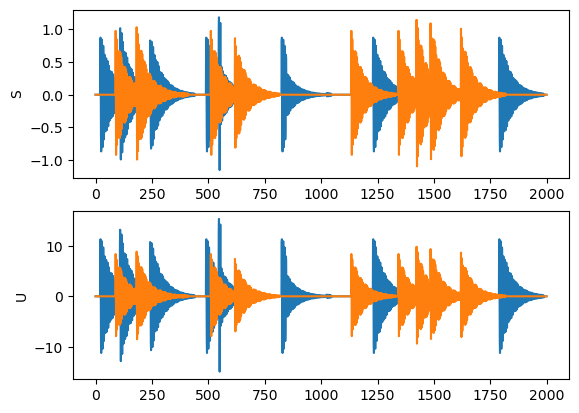 Chapter 5. Unsupervised Learning — Brain Computation