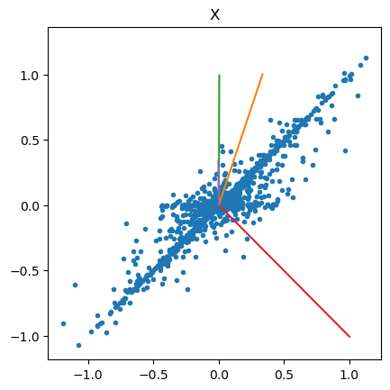 Chapter 5. Unsupervised Learning — Brain Computation