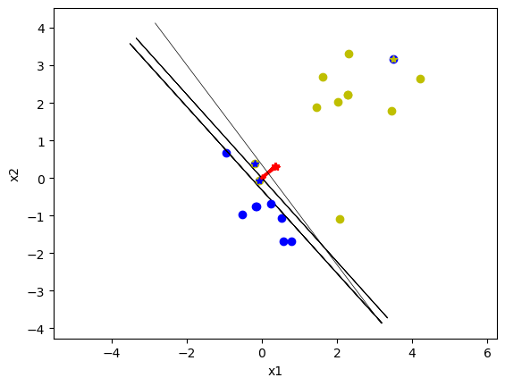 Chapter 3: Supervised Learning — Brain Computation