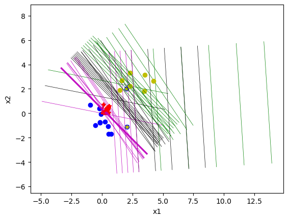 Chapter 3: Supervised Learning — Brain Computation