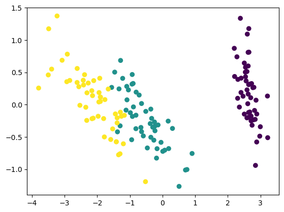 Chapter 5. Unsupervised Learning — Brain Computation