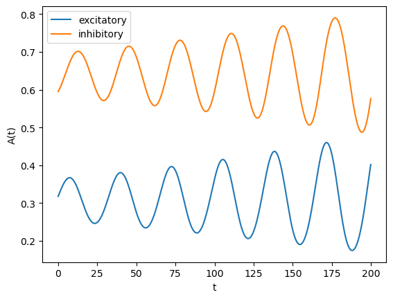 Chapter 2. Neural Modeling and Analysis — Brain Computation