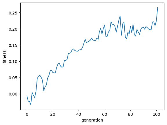 Chapter 8. Multiple Agents — Brain Computation