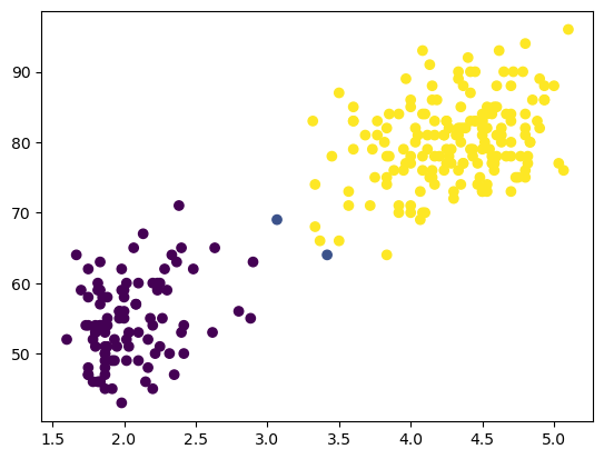 Chapter 5. Unsupervised Learning — Brain Computation