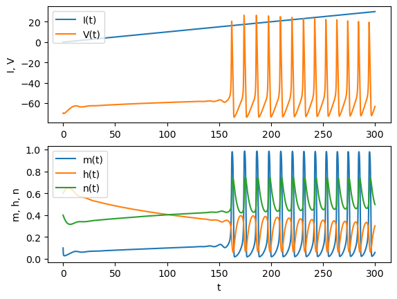 Chapter 2 Neural Modeling And Analysis — Brain Computation 