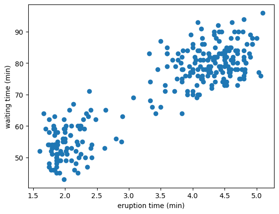 Chapter 5. Unsupervised Learning — Brain Computation