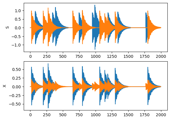 Chapter 5. Unsupervised Learning — Brain Computation
