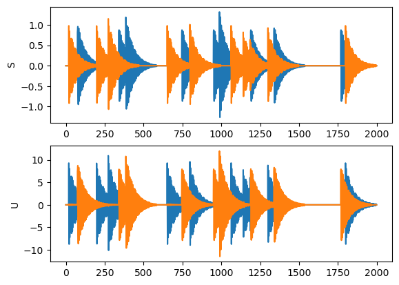 Chapter 5. Unsupervised Learning — Brain Computation